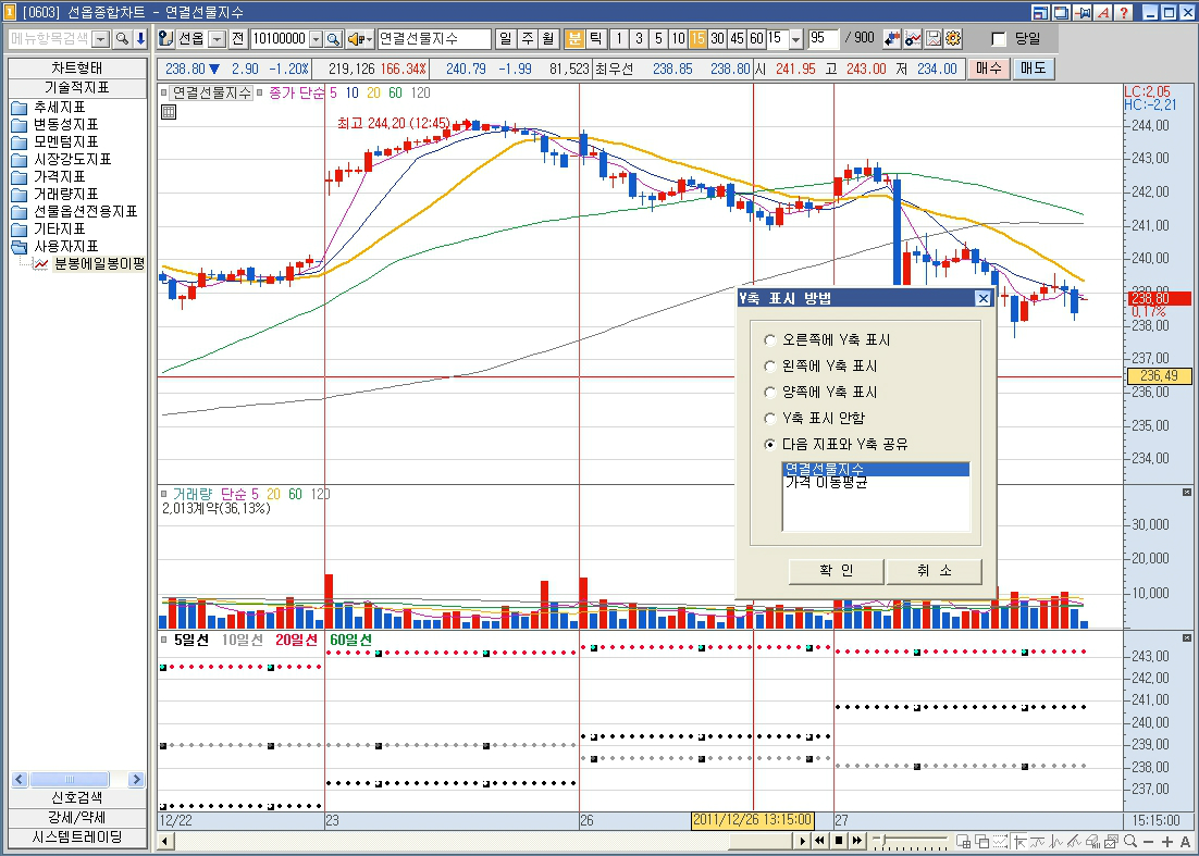키움분봉챠트에 일봉의 이평선 표시하기 선옵투자노하우 선물옵션 팍스넷 증권포털